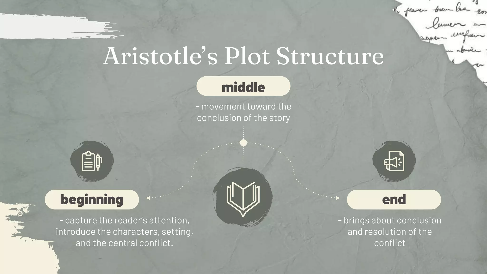 Elements of Creative Nonfiction: Plot | PPTX