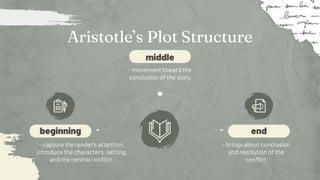 Elements of Creative Nonfiction: Plot | PPTX