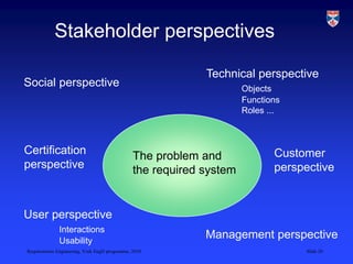 Requirements Engineering for LSCITS | PPT