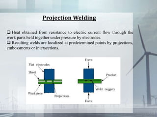 L3-Resistance Welding Process.pptx