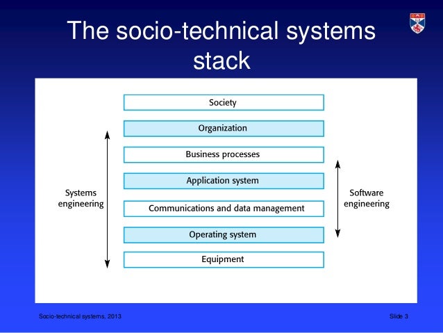 CS 5032 L3 socio-technical systems 2013