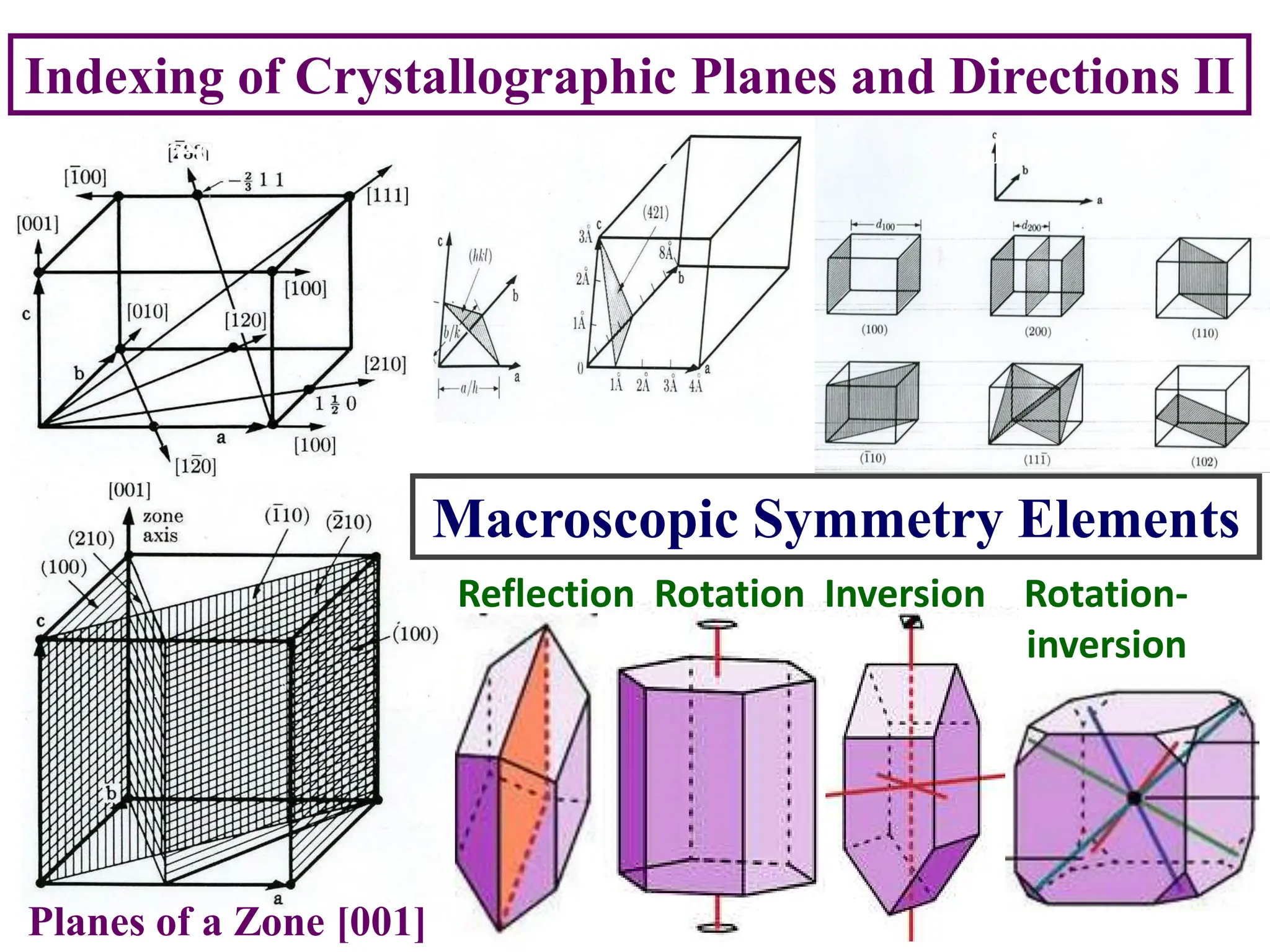 L3-Structure of Solids Crystallography.pdf