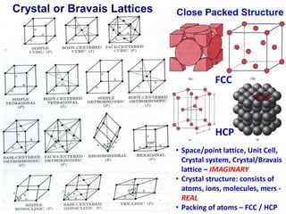 L3-Structure of Solids Crystallography.pdf