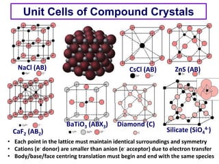 L3-Structure of Solids Crystallography.pdf