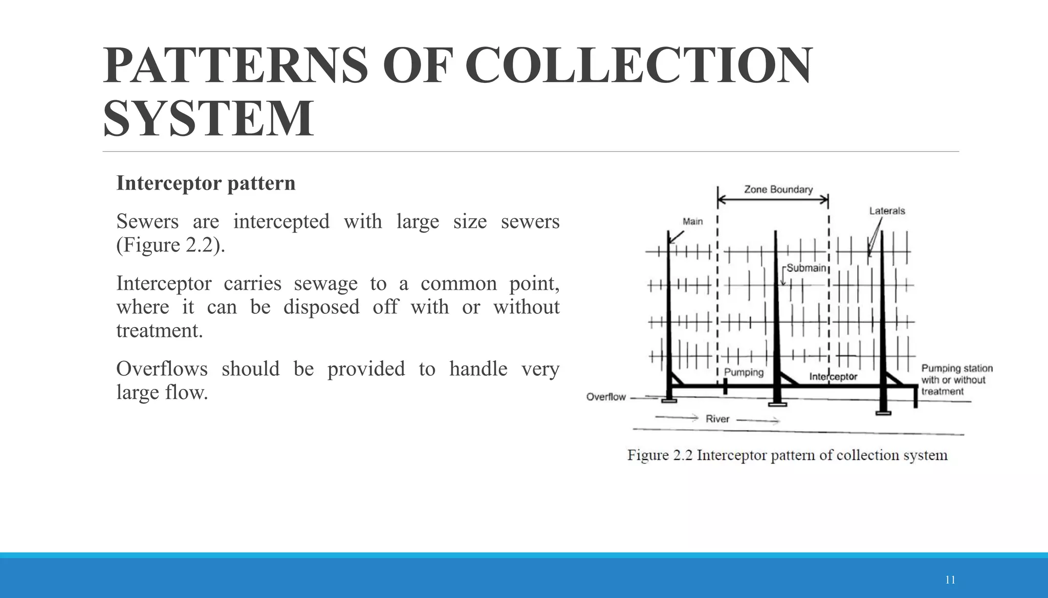 L3- SYSTEMS OF SANITATION.pptx