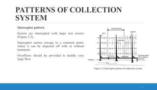 L3- SYSTEMS OF SANITATION.pptx