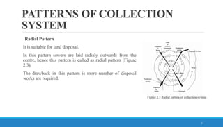 L3- SYSTEMS OF SANITATION.pptx