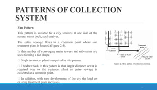 L3- SYSTEMS OF SANITATION.pptx