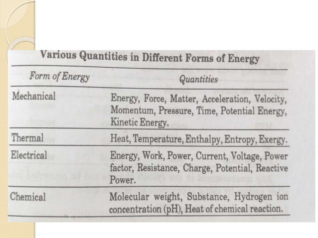 L3 unit 1 energy ( units of energy, conversion factors, classification ...