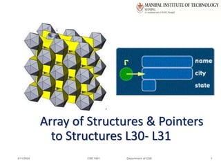 Coding - L30-L31-Array of structures.pptx