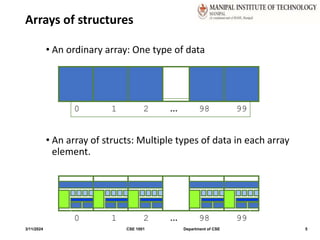Coding - L30-L31-Array of structures.pptx | Programming Languages | Computing