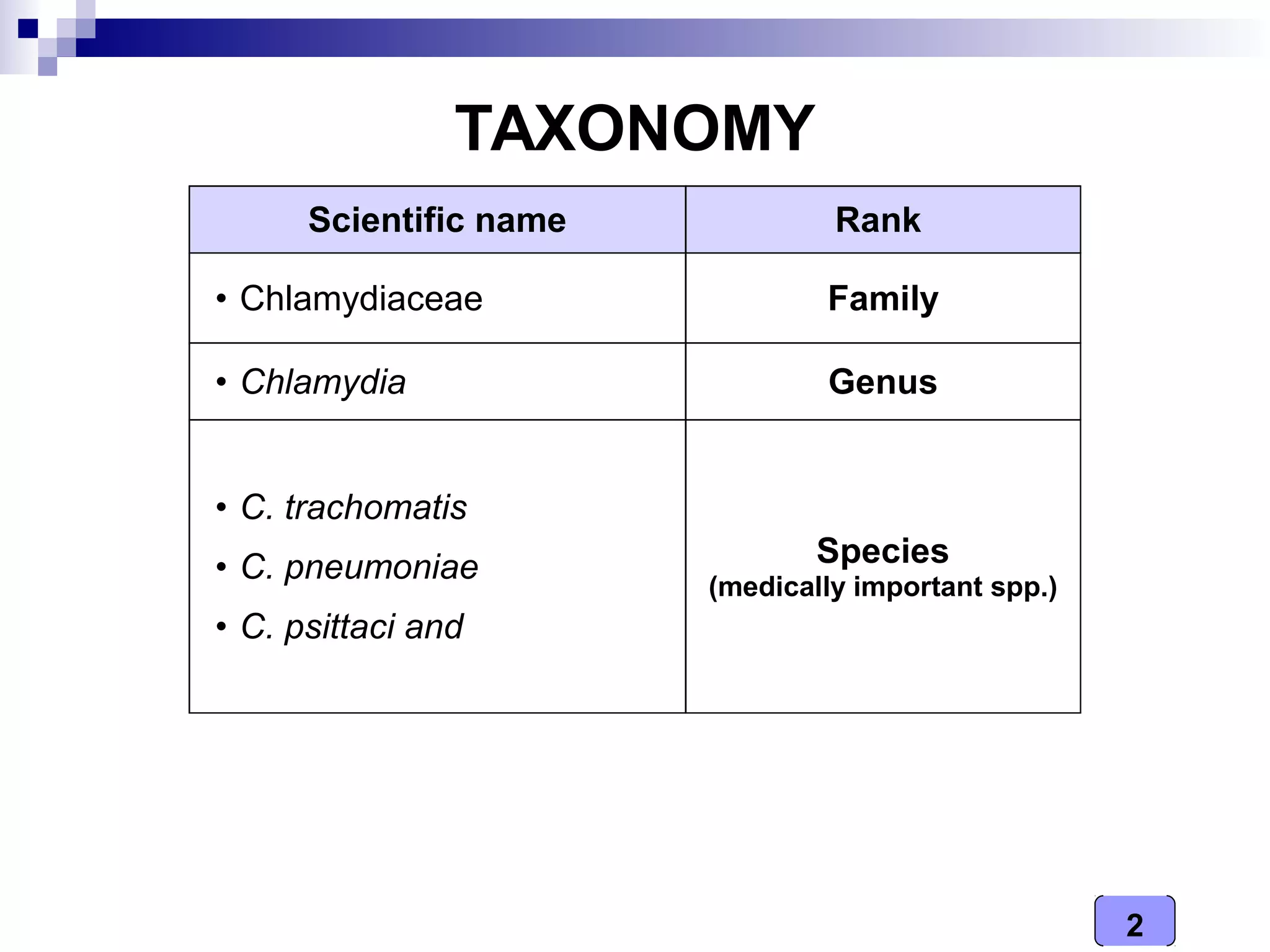 Medical Microbiology Laboratory (Chlamydia spp.) | PDF