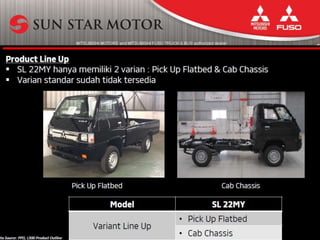L300 EURO 4 spesifikasi dan teknis terbaru.ppt