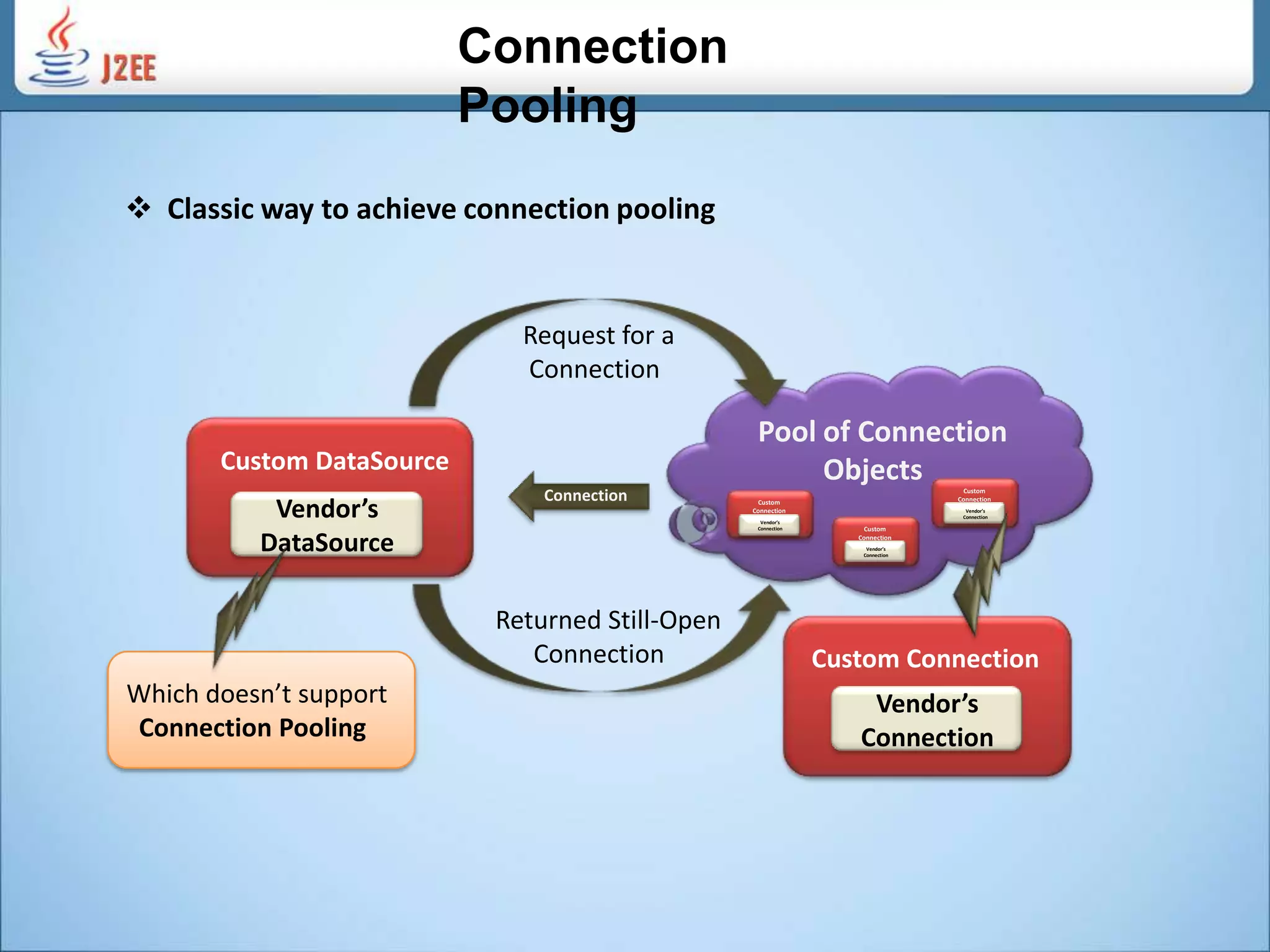 Connection Pooling | PPT Connection Pooling | PPT