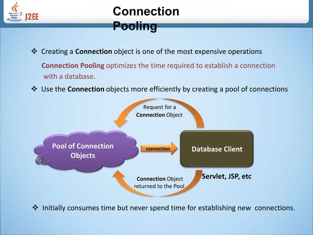 Connection Pooling Ppt