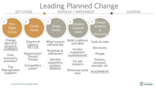Implementation Model | PPT