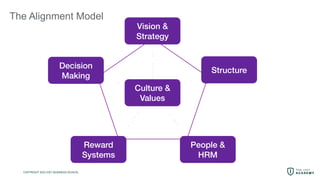 Implementation Model | PPT