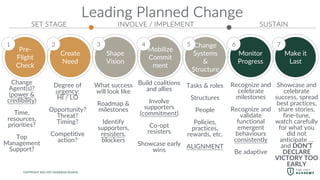 Implementation Model | PPT