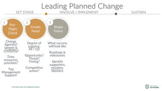 Implementation Model | PPT