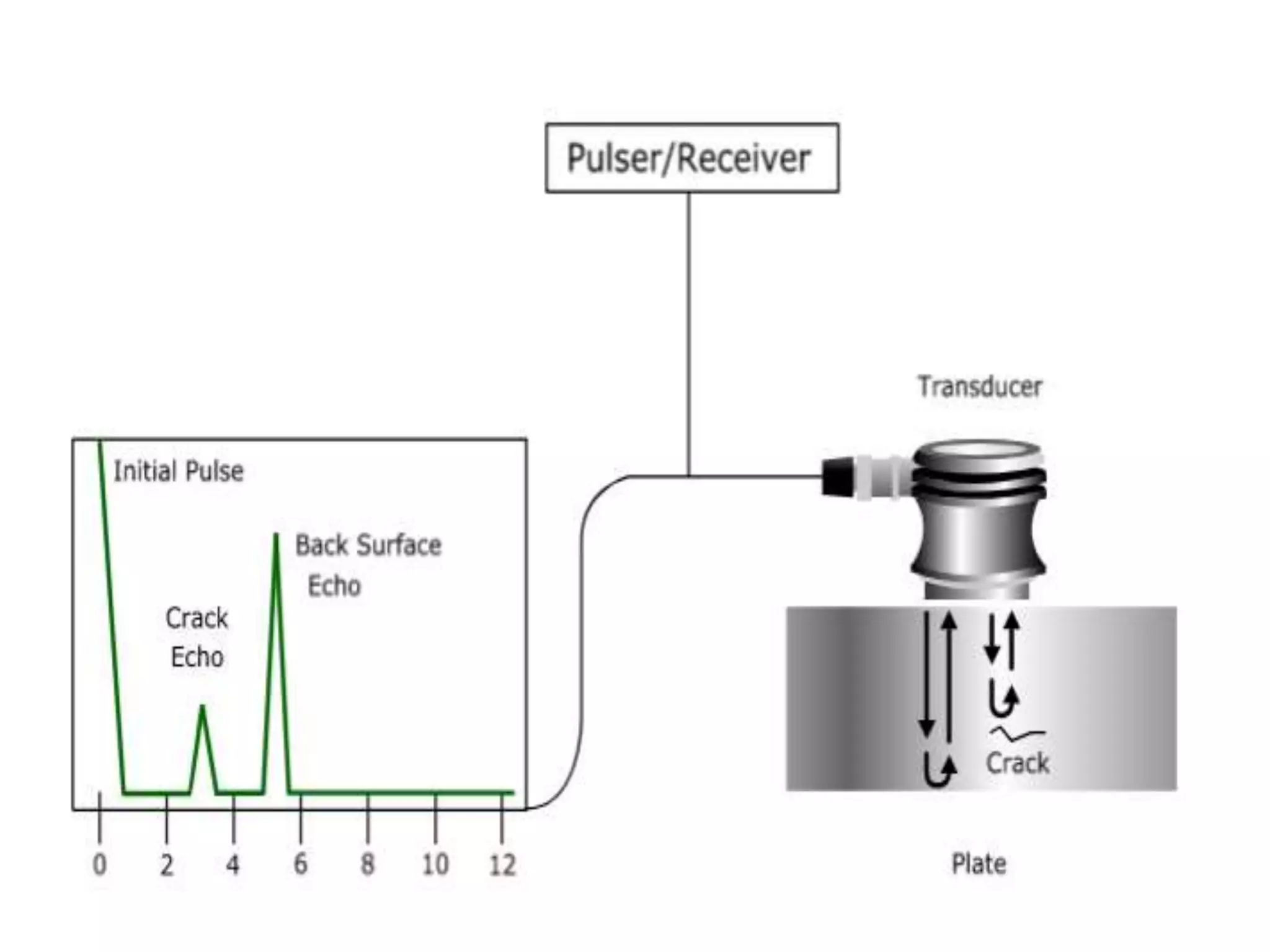 L31 transmission and pulse echo method | PPTX