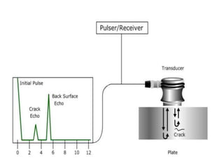 L31 transmission and pulse echo method | PPTX