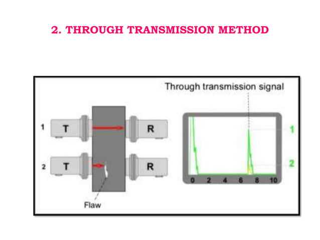 L31 transmission and pulse echo method | PPTX | Physics | Science