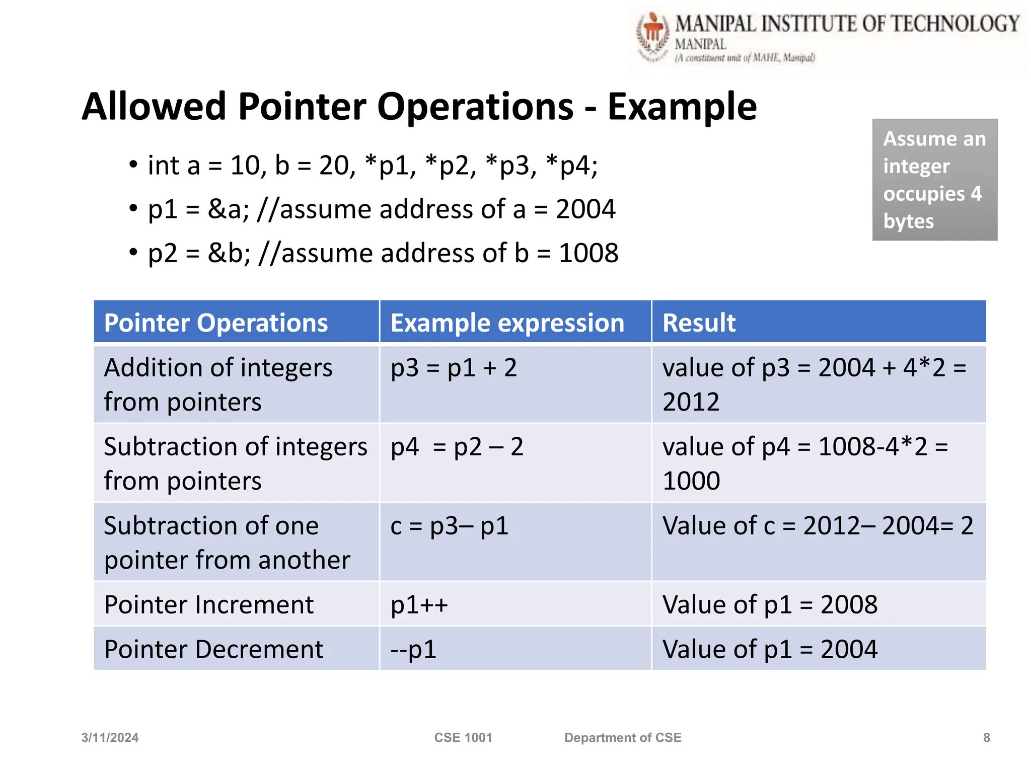 Engineering Computers L32-L33-Pointers.pptx