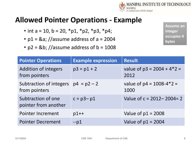 Engineering Computers L32-L33-Pointers.pptx