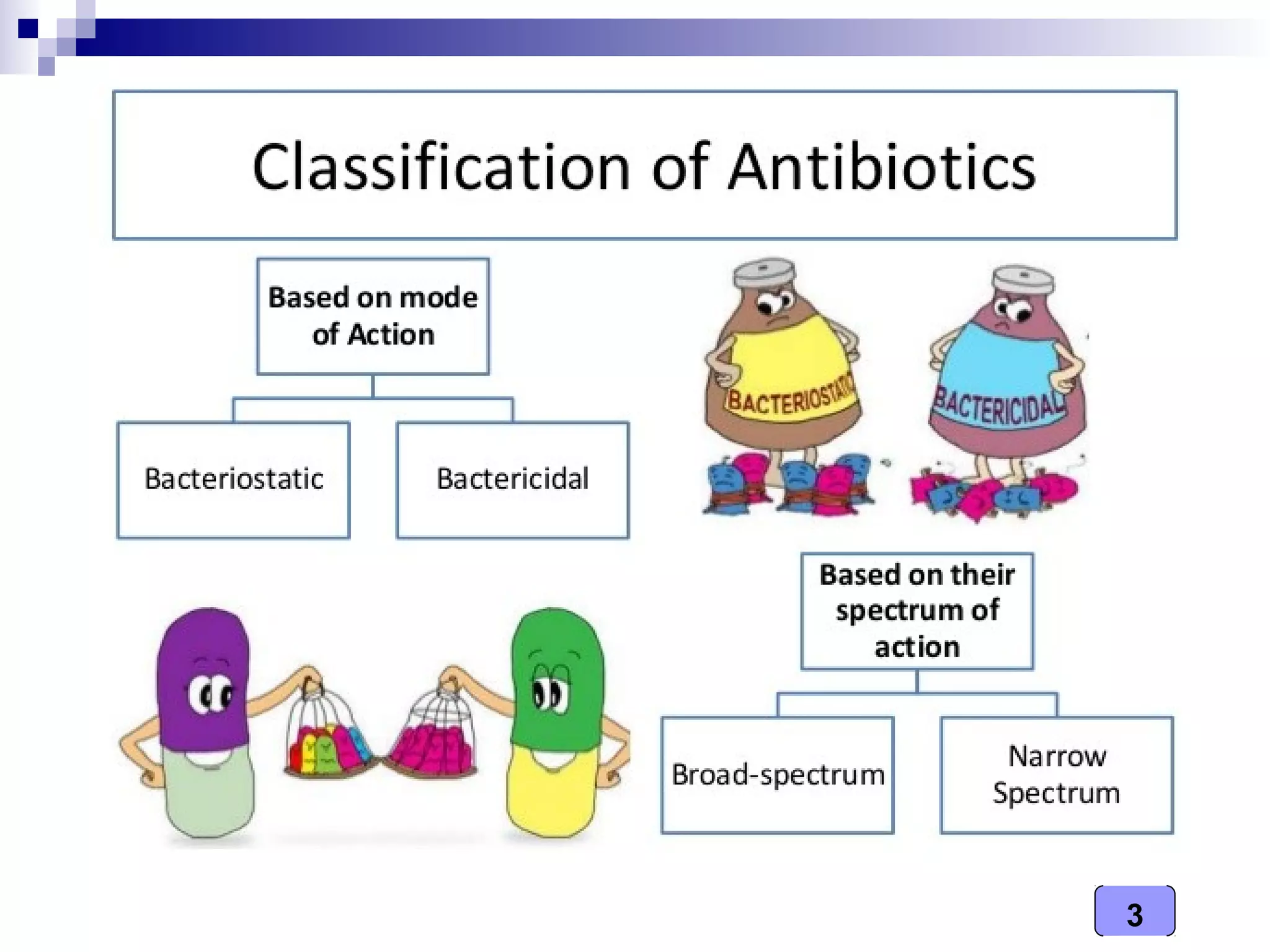 Medical Microbiology Laboratory (Antibiotics Sensitivity Testing) | PDF