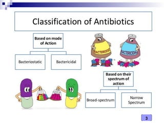 Medical Microbiology Laboratory (Antibiotics Sensitivity Testing) | PPT