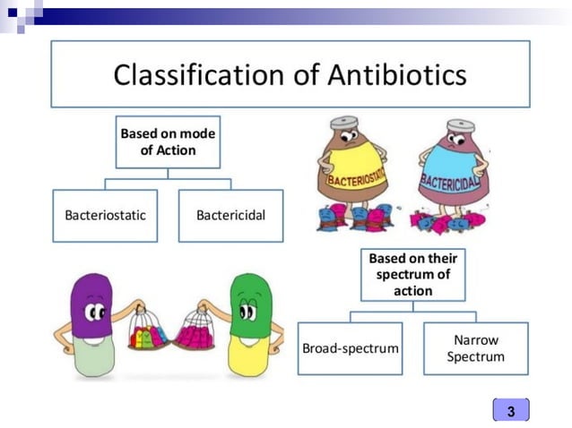 Medical Microbiology Laboratory (Antibiotics Sensitivity Testing) | PPT