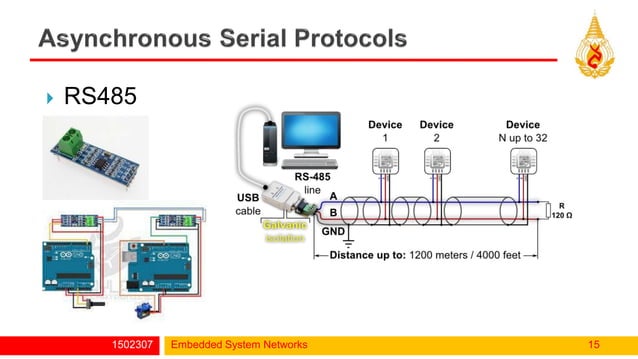 Synchronous vs. Asynchronous Communication | PDF