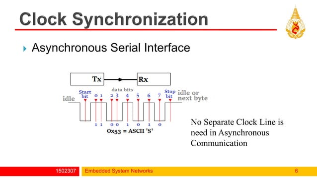 Synchronous Vs Asynchronous Communication Pdf