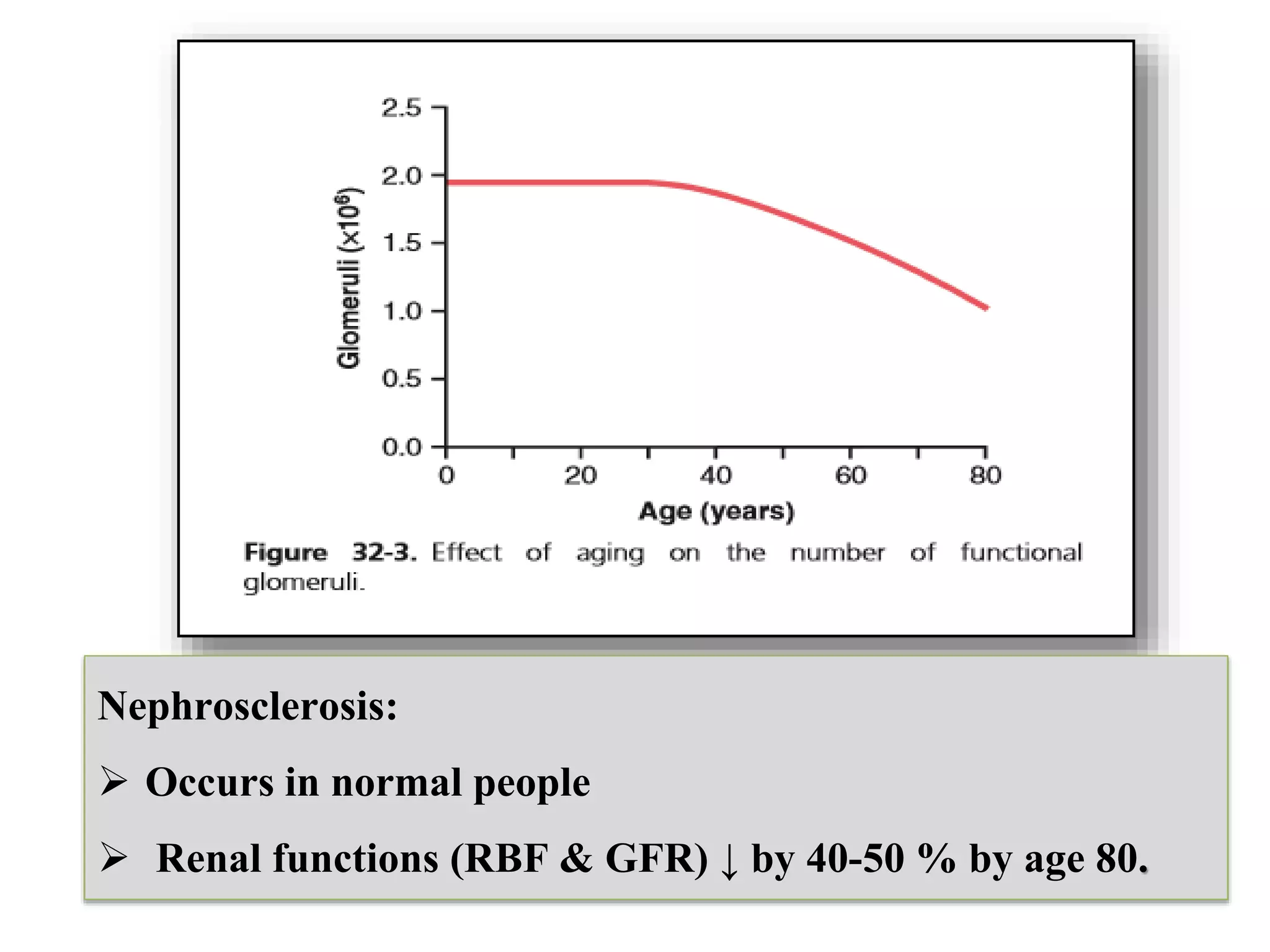 L 32 Pathophysiology of End-Stage Renal Disease 2023.pptx