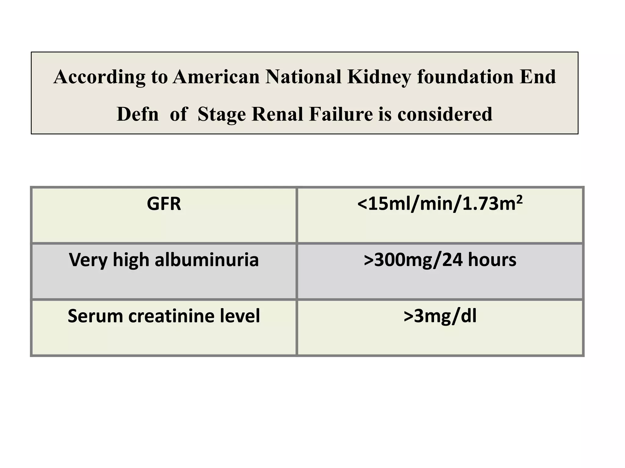 L 32 Pathophysiology of End-Stage Renal Disease 2023.pptx