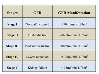 L 32 Pathophysiology of End-Stage Renal Disease 2023.pptx