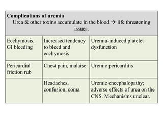 L 32 Pathophysiology of End-Stage Renal Disease 2023.pptx
