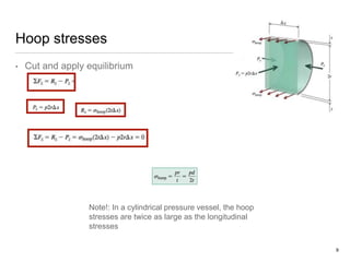 L32 Pressure Vessels.pptx
