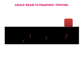 L32 straight beam and angle beam | PPTX