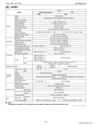 Kubota L3301, L3901, L4701 Workshop Manual | PDF