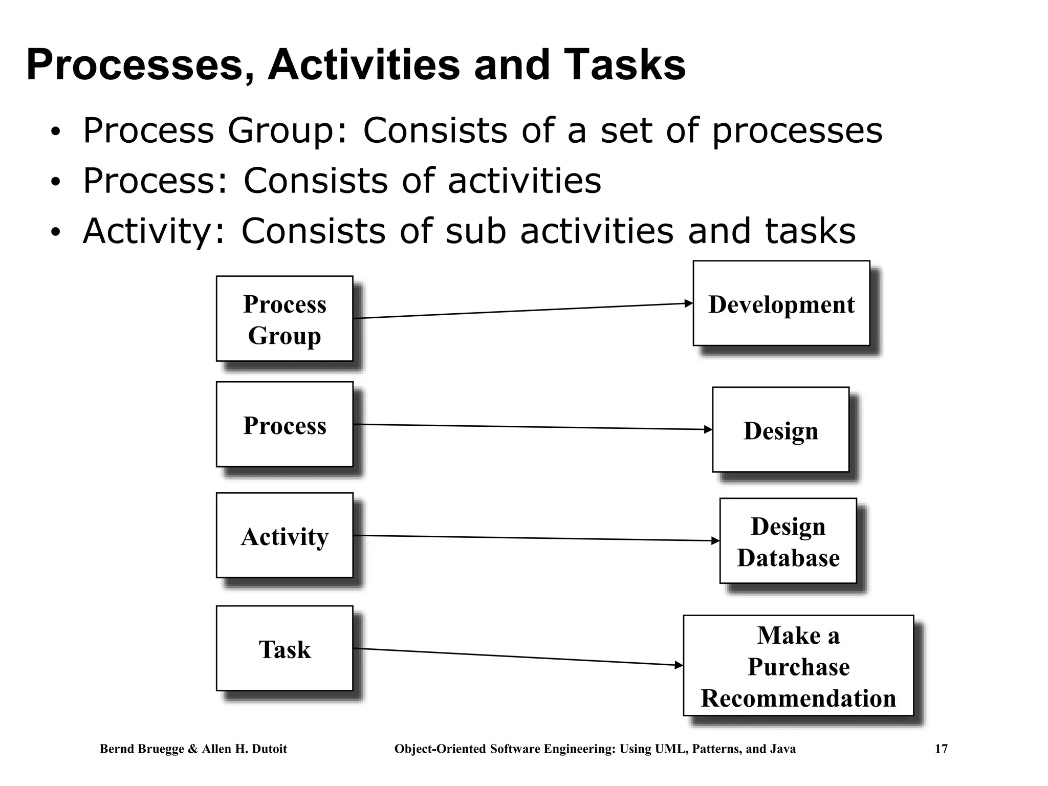 L35_LifecycleModeling_ch15lect1.ppt