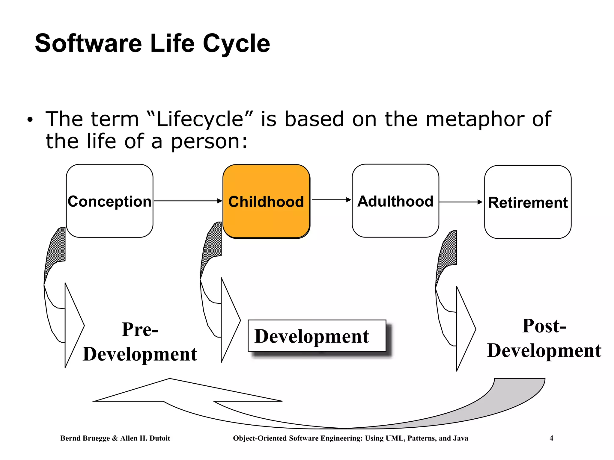 L35_LifecycleModeling_ch15lect1.ppt