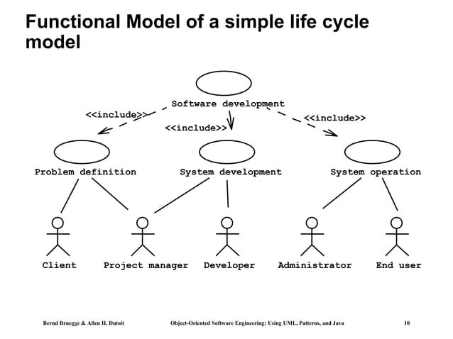 L35_LifecycleModeling_ch15lect1.ppt