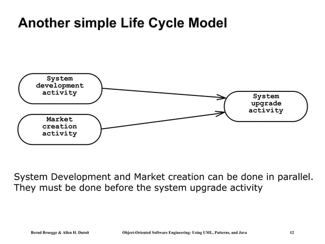 L35_LifecycleModeling_ch15lect1.ppt