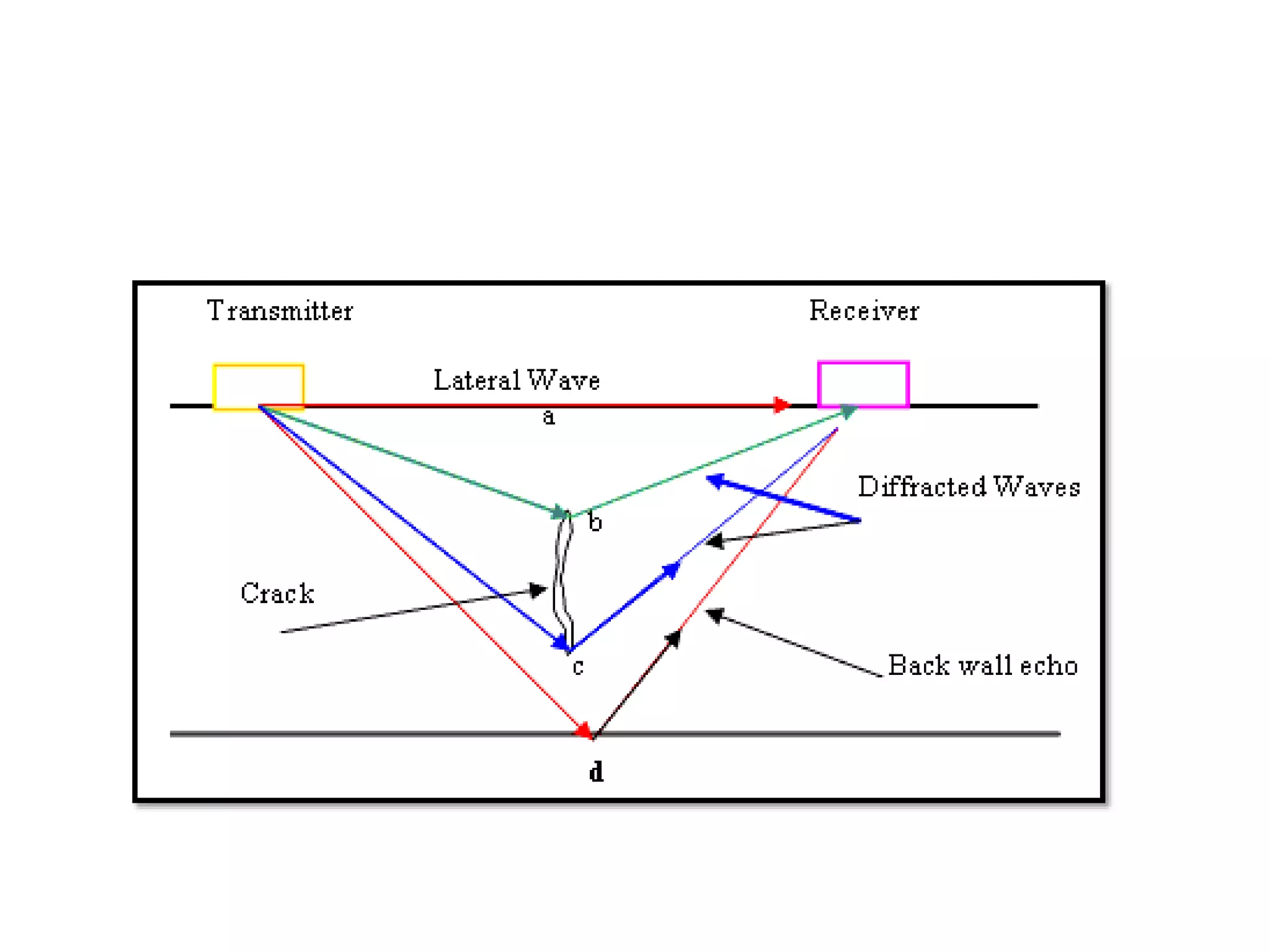 L35 Phased Array Ultrasound And Time Of Flight Diffraction Pptx