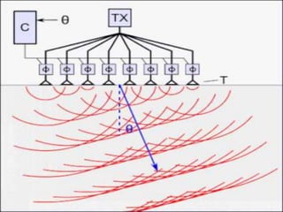 L35 phased array ultrasound & time of flight diffraction | PPT