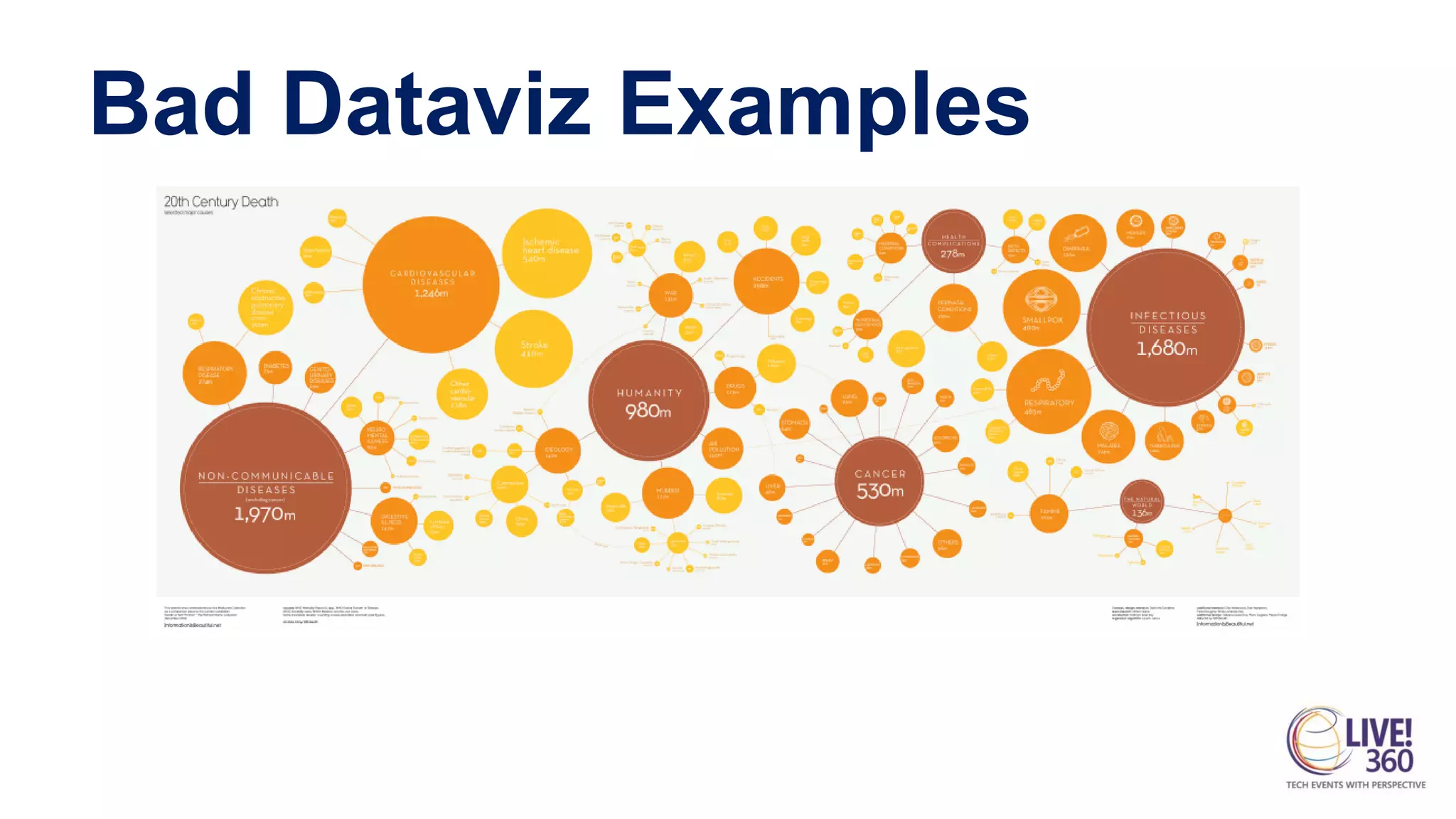 Data Visualization dataviz superpower | PPT