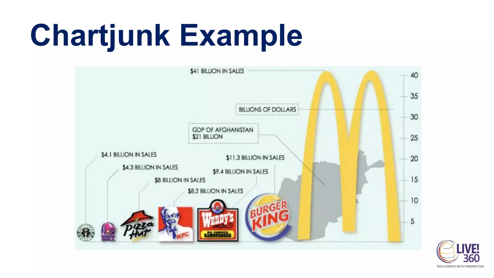 Data Visualization dataviz superpower | PPT