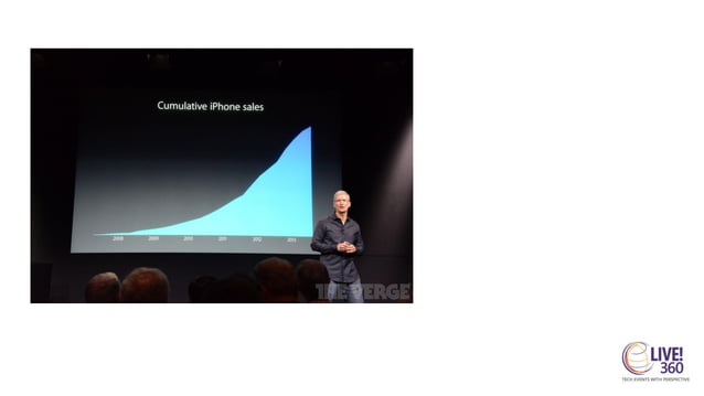 Data Visualization dataviz superpower | PPT