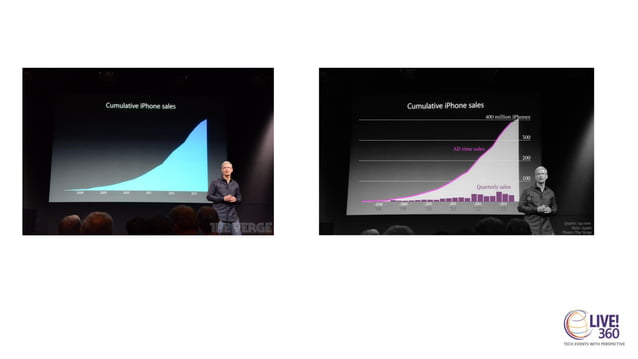 Data Visualization dataviz superpower | PPT